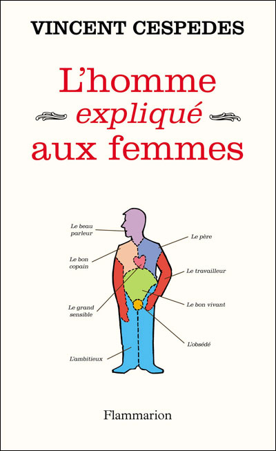 Homme expliqué - PHUSIS